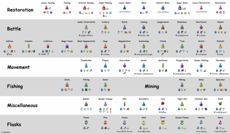 Potions — Wiki Officiel de Terraria