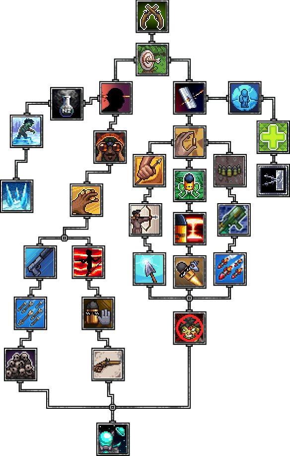 Skill Tree - Official Terraria Mods Wiki