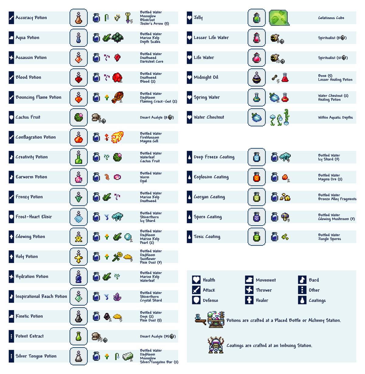 Potion - Official Thorium Mod Wiki