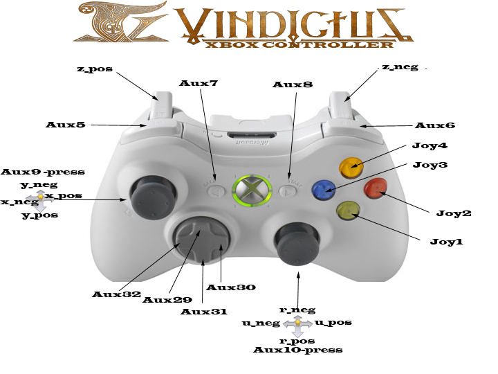 Controls - Official Vindictus Wiki