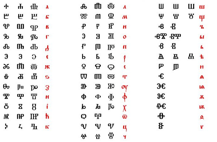 Modern alphabet - The Official Witcher Wiki