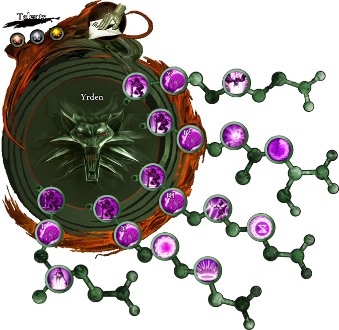 Yrden attribute tree - The Official Witcher Wiki