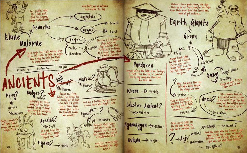 Are Goblins and Drogbar related? : r/warcraftlore