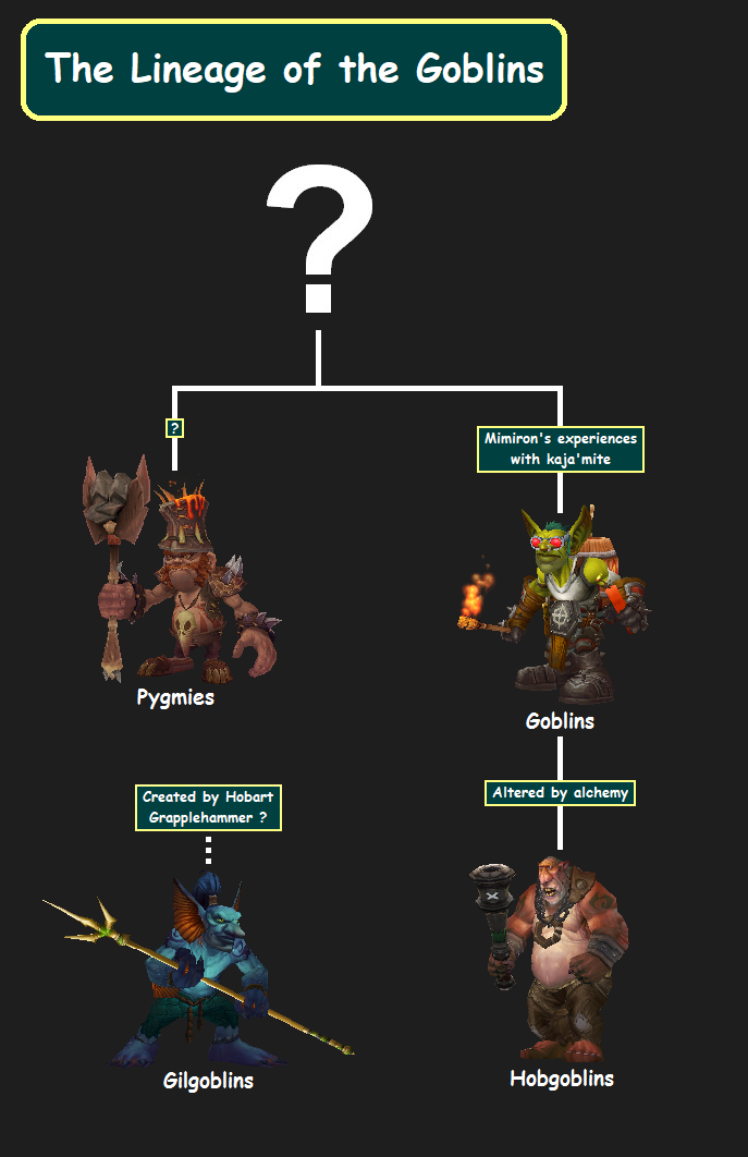 Goblins and elves are...... related - General Discussion - World of ...