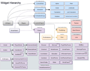 Widget API - Wowpedia - Your wiki guide to the World of Warcraft